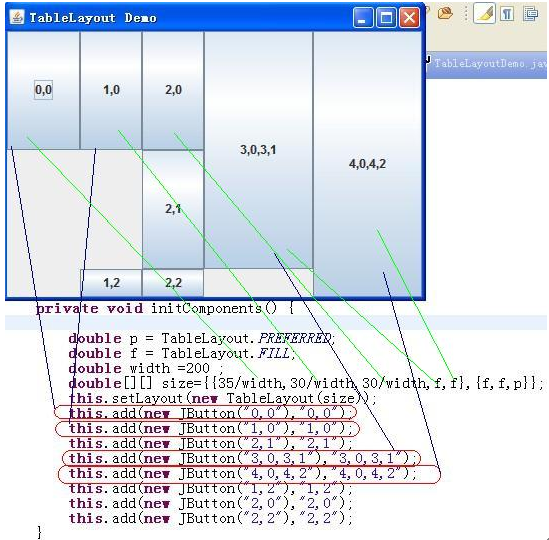 java gridlayout 设置列宽_5、Java Swing布局管理器(FlowLayout、BorderLayout、CardLayout、BoxLayout ...