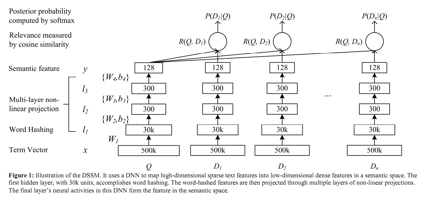 2vec需要归一化吗_【辩难】DSSM 损失函数是 Pointwise Loss 吗？-CSDN博客