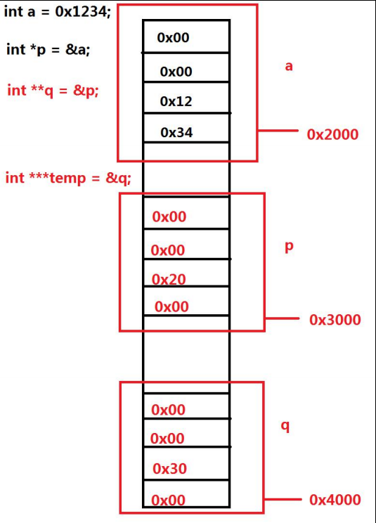 C语言基础与总结（5）指针_函数指针数组 保存在rom-CSDN博客