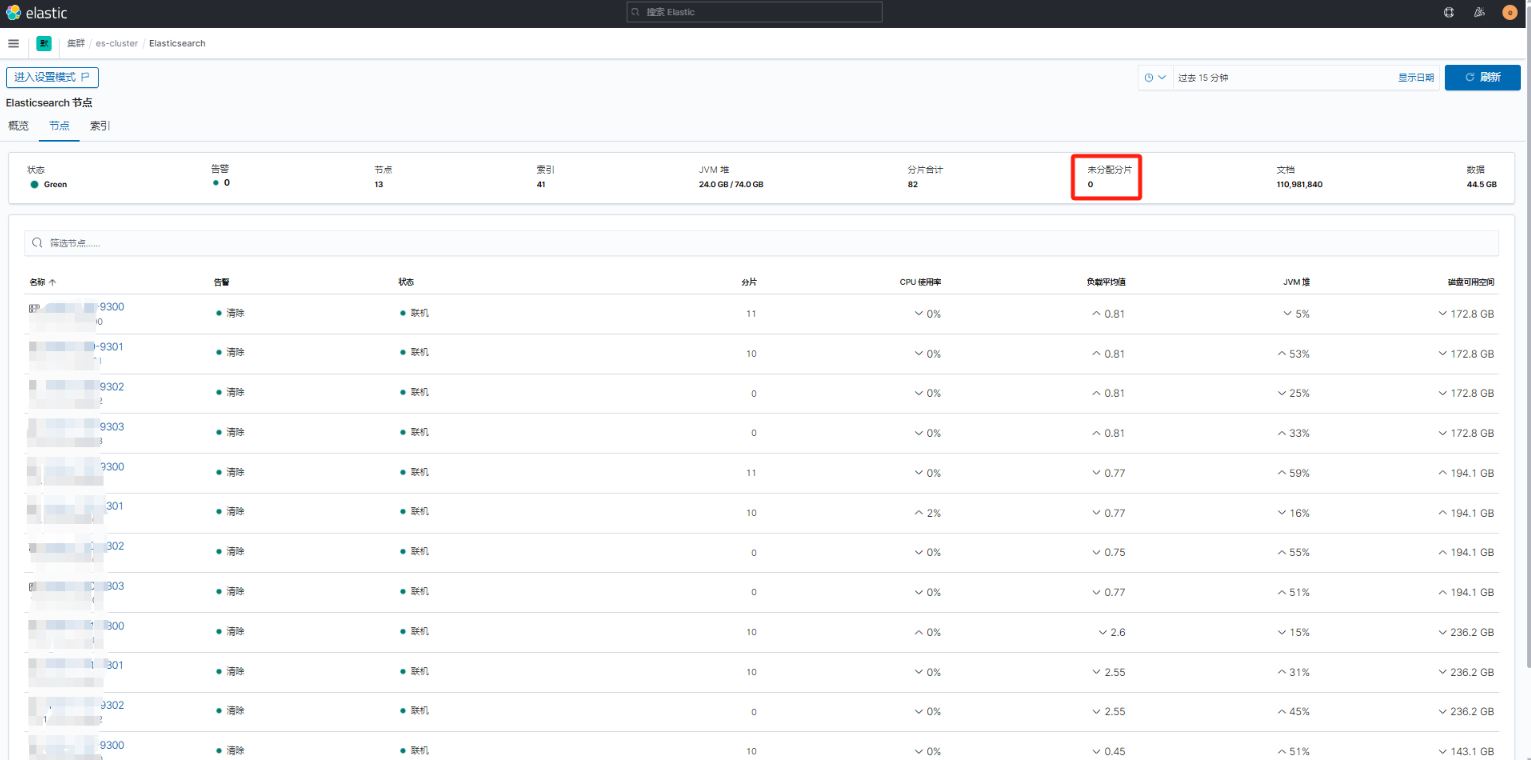 【故障处理系列】elasticsearch 索引未正常分片导致集群状态异常如何分析处理_es 手动分配异常分片-CSDN博客