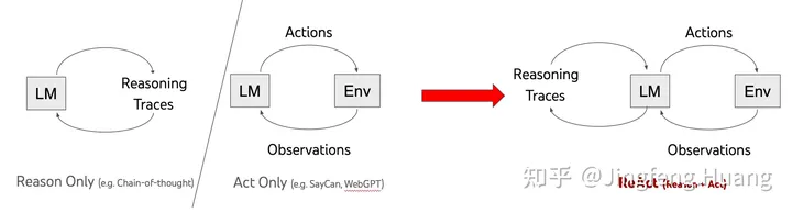 Ai探索实践7 打造企业智能体ai Agent的重要技术 React Csdn博客