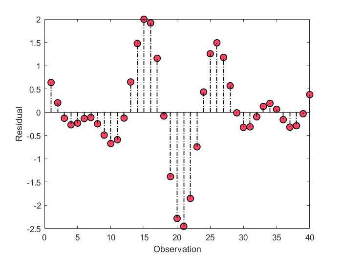 Matlab中复高斯分布利用gpml V41工具箱实现高斯过程回归gpr的多变量数据预测weixin39836803的博客 Csdn博客