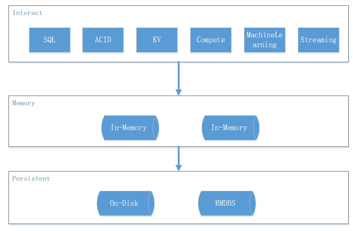 ignite mysql_Ignite安装及使用-CSDN博客