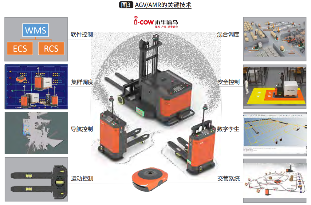 AGV/AMR在大规模定制化生产中的应用_vda5050-CSDN博客