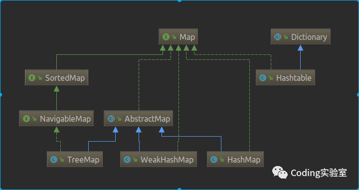 Map接口继承自collection接口java集合06——map Csdn博客 