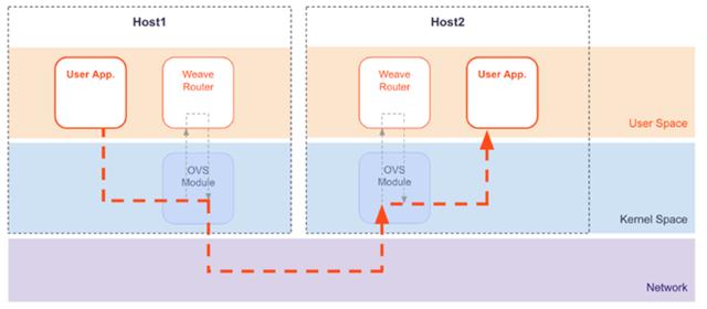 cni k8s 插件安装_《蹲坑学K8S》之19-6：部署Weave网络-CSDN博客