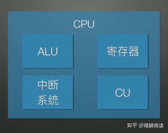 inc 指令的执行过程_计算机组成原理——CPU1（CPU的功能和结构，指令的执行过程）...-CSDN博客