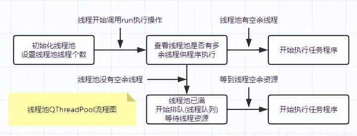 Qt多线程编程之qthreadpool 和 Qrunnable使用 Qt Qrunnable通信和交互 Csdn博客