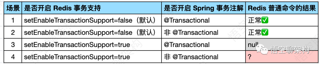 Redis 遇到 @Transactional注解，有这么大个坑_@transactional redis-CSDN博客