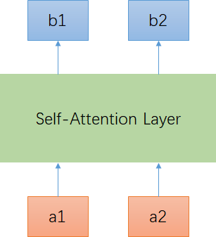 TransformerVision（一）|| Self-Attention和MultiHead Self-Attesntion原理_self ...