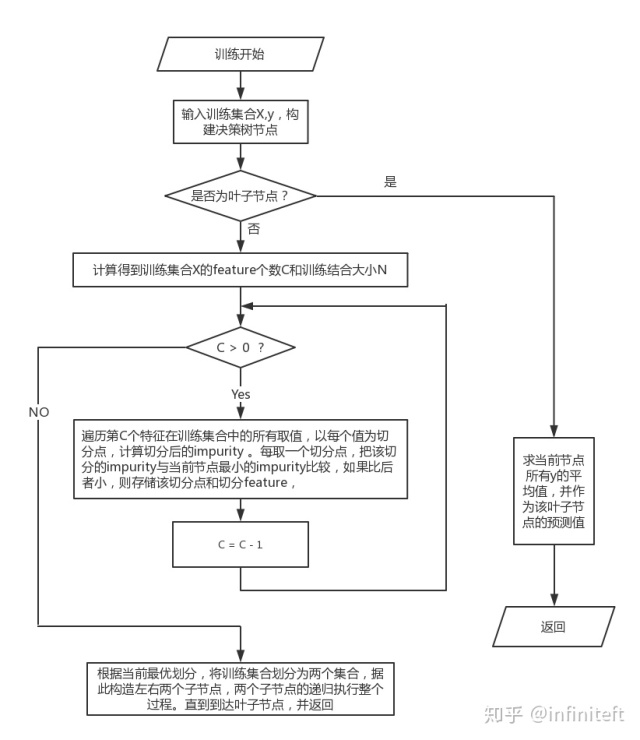 基于python的随机森林回归实现从零实现回归随机森林weixin39610785的博客 Csdn博客