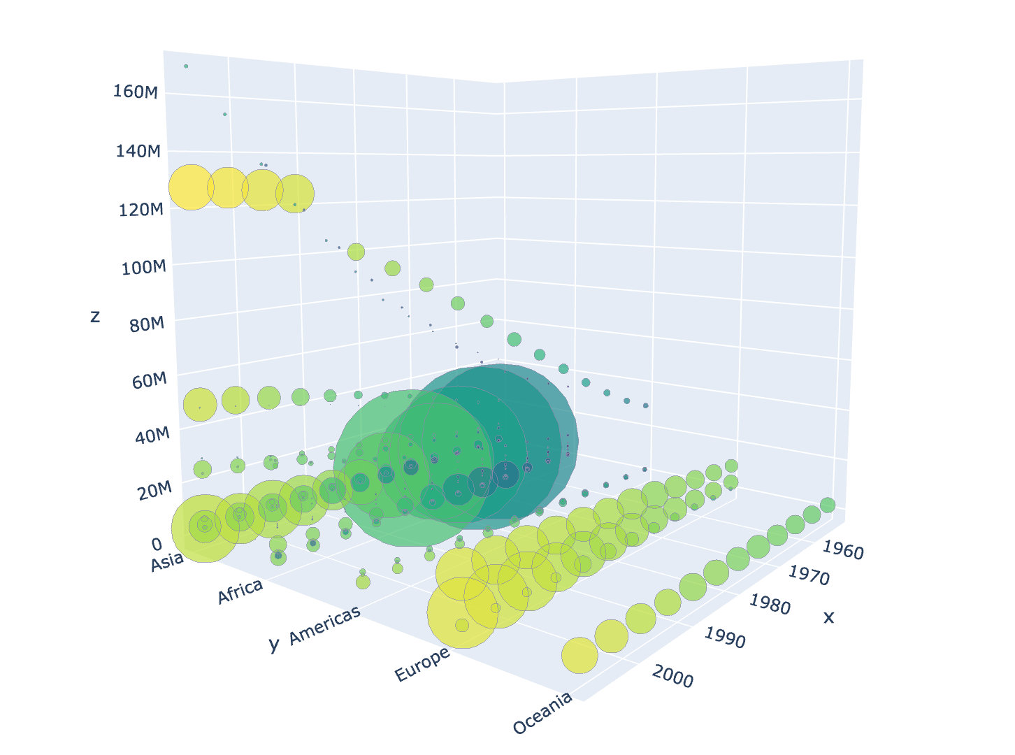 可视化神器plotly绘制3d图plotly 3d曲线图 Csdn博客 8634
