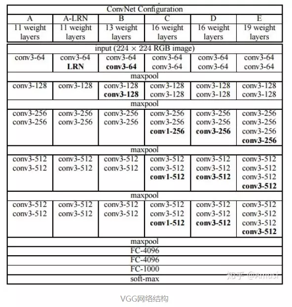 深度学习之VGG19模型简介-CSDN博客