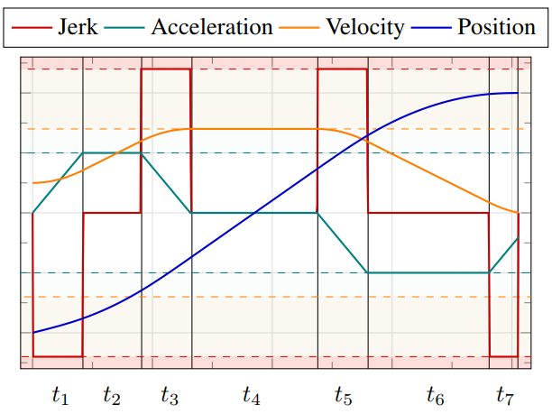 Ros中的轨迹规划模块_ros 轨迹规划_MOONICK的博客-CSDN博客