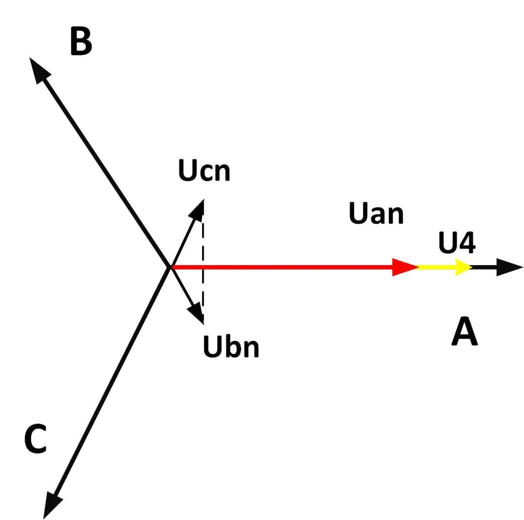 svpwm的原理及法则推导和控制算法详解_快速看懂SVPWM-CSDN博客