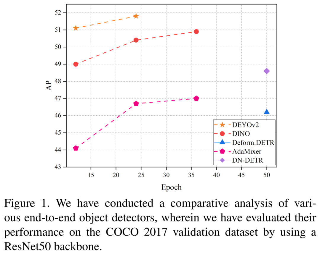 最强DETR+YOLO | 三阶段端到端检测器DEYOv2来啦，性能炸裂！-CSDN博客