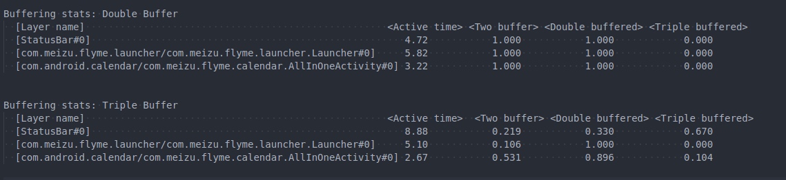 Systrace 之 三级缓存 Triple Buffer_android surface 三缓冲-CSDN博客