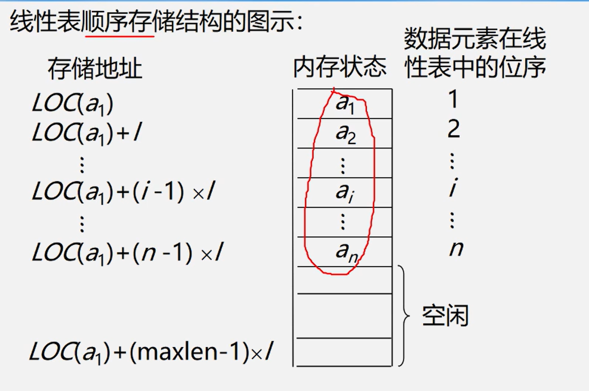 数据结构线性表 顺序表学习笔记24 25typedef Char Elemtype Csdn博客