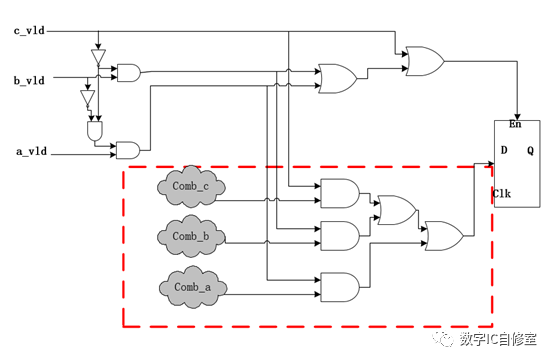 Verilog Case语句实例优先级 转移”设计实例weixin39866974的博客 Csdn博客