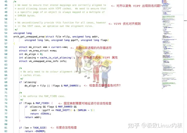 Linux mmap()系统调用_mmap mlock-CSDN博客