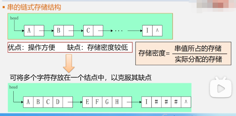 数据结构与算法（六）：串数据结构与算法子串的如何书写 Csdn博客 