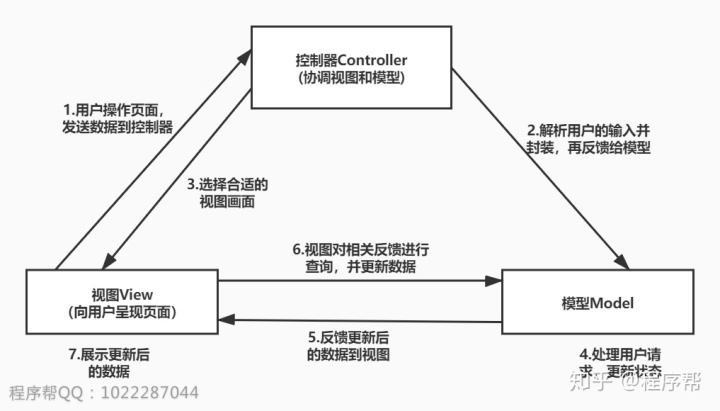 Javaweb在线问卷系统jspservlet搭建在线投票问卷系统 Csdn博客 