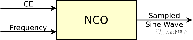 如何在FPGA中构建数控振荡器 (NCO)-CSDN博客