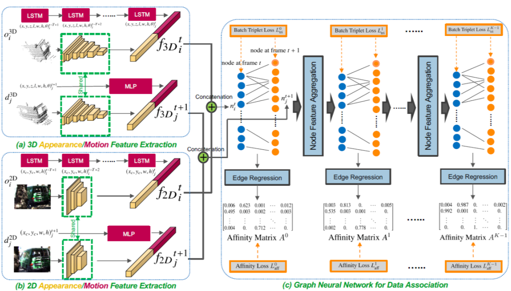 lstm原始论文_论文盘点：基于图卷积GNN的多目标跟踪算法解析-CSDN博客