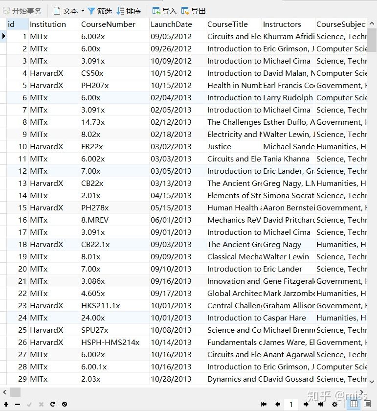 在线教育平台edx运营情况数据分析报告——SQL&Tableau_在线教育平台数据集-CSDN博客