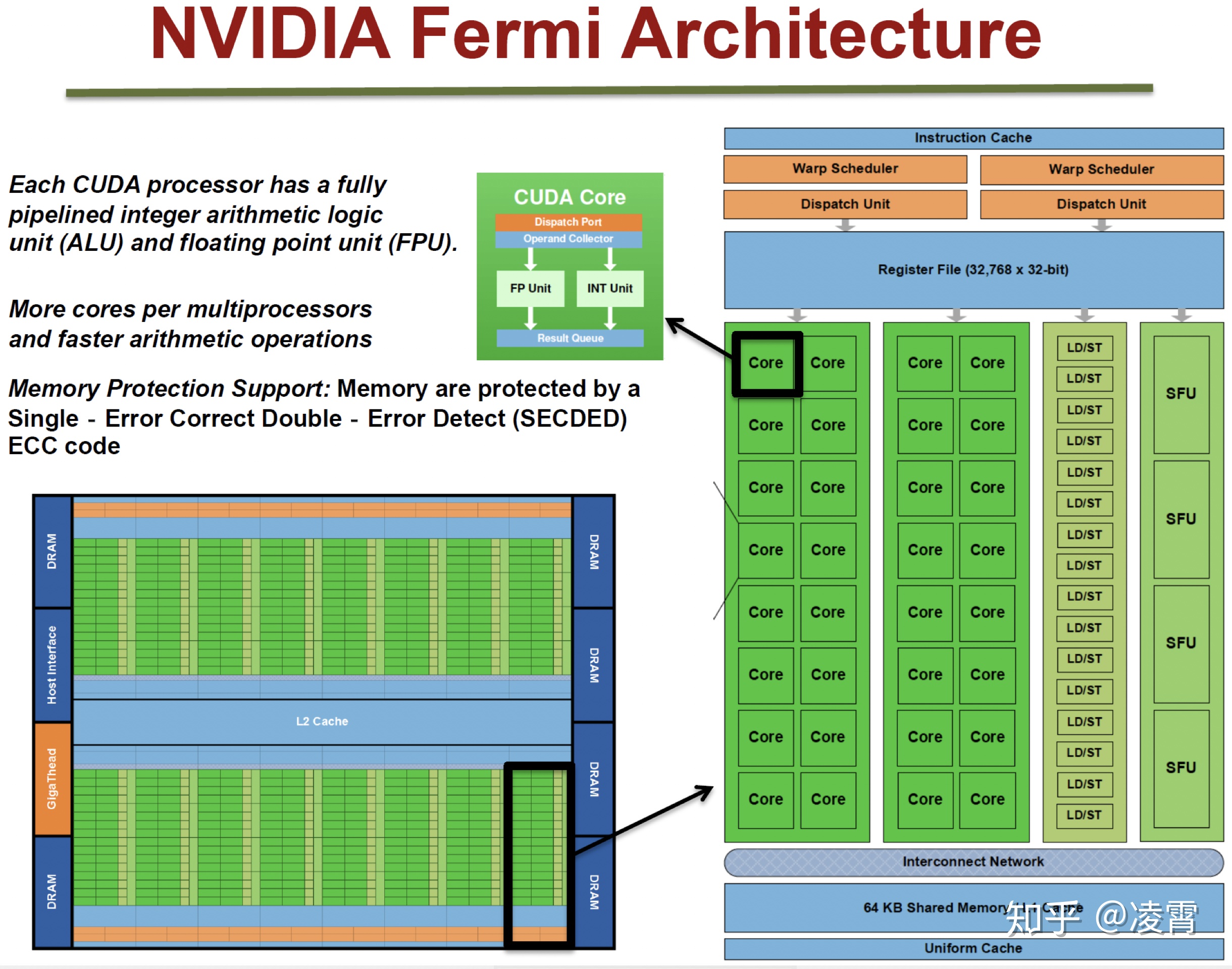 第3章 CUDA执行模型-CSDN博客