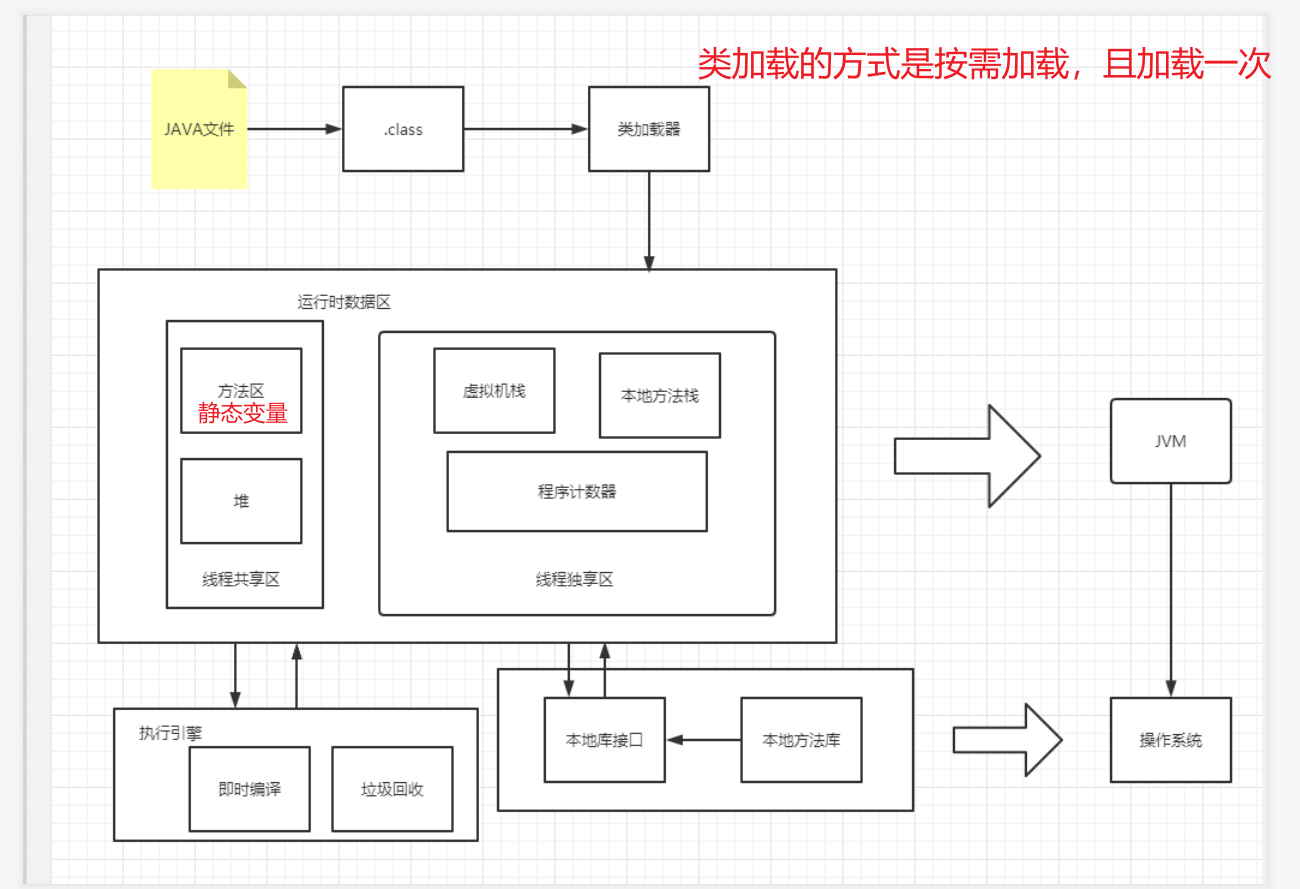 设计模式 单例模式(懒汉式,饿汉式) 虚拟用户生成器 采用单例模式 Csdn博客