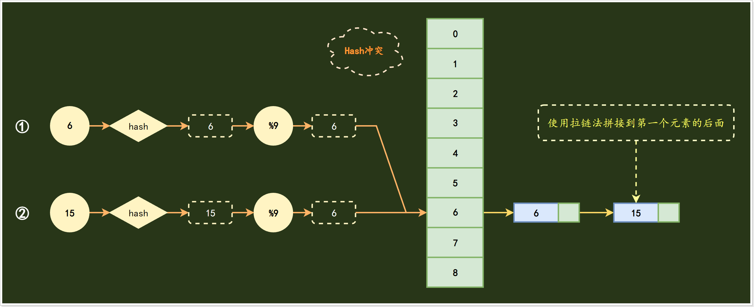 我就不信你还不懂HashSet/HashMap的底层原理_haspmap和hashset底层-CSDN博客