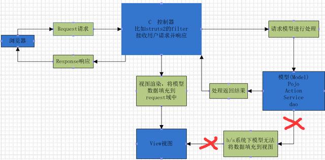 Java前端控制器和后端控制器3分钟教你熟悉springmvc原理 Csdn博客 1765