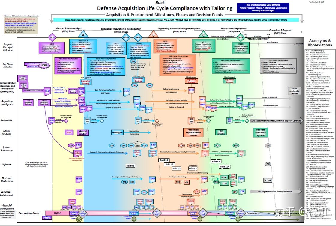 系统工程基础_系统工程手册-CSDN博客
