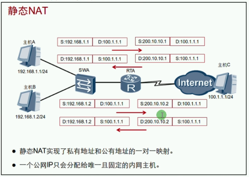 NAT基础知识_nat static global-CSDN博客