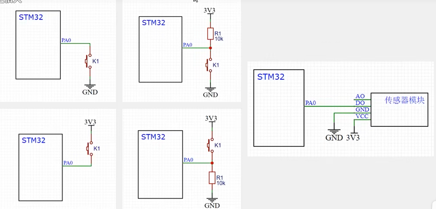 3 江协科技stm32的gpio输入 Stm32引脚上拉输入 Csdn博客