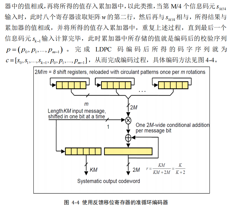 基于CCSDS标准的LDPC码的编码器设计_ccsds的ldpc打孔设计-CSDN博客