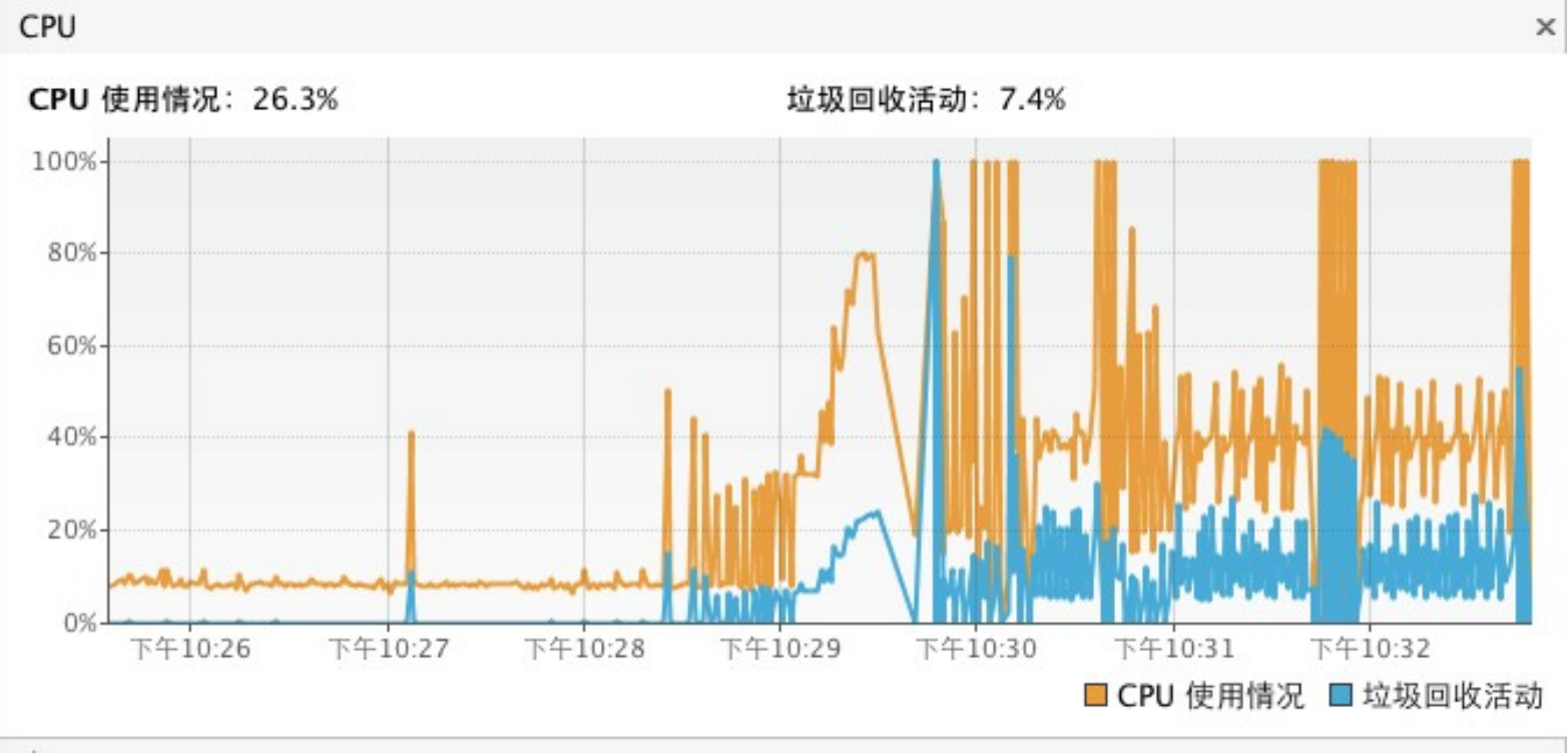 Java当中jvm运行时区域新生代、老年代、永久代和garbage Collection垃圾回收机制【杭州多测师】【杭州多测师王sir