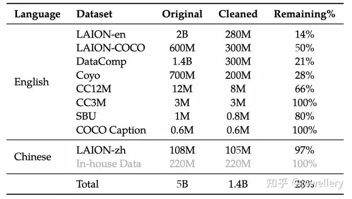 多模态大模型技术点总结：InstructBLIP、Qwen-VL、LLaVA、MiniGPT-4...._llava qwen-vl 区别-CSDN博客