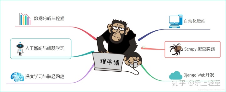 Pip安装tensorflowpython深度学习and神经网络之tensorflow入门语法（一） Csdn博客