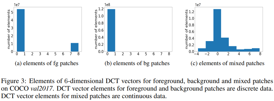 ICLR 2023 | PatchDCT: 开启精细化实例分割新篇章！-CSDN博客