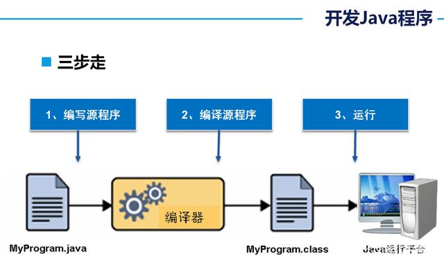 Java0基础教程——java的安装-CSDN博客
