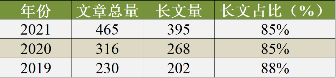 生物信息/微生物组期刊推荐：mSystems-CSDN博客