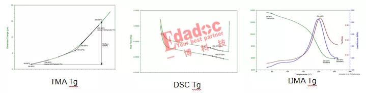 pcb板材的tg是什么_Tg值的测试方法以及影响因素揭秘_柠小檬的雷诺的博客-CSDN博客