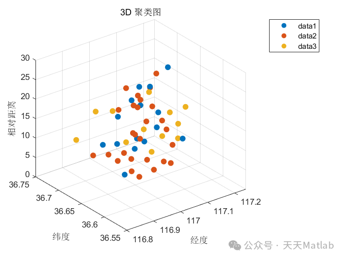 【vrp问题】基于kmean聚类算法结合遗传算法求解碳排放多车辆路径规划问题附matlab代码kmeans和遗传算法结合 Csdn博客