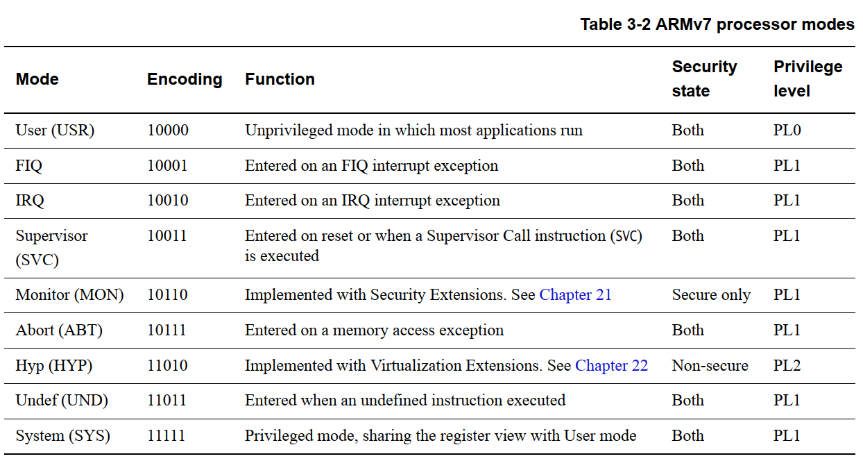 第六章 Cortex-A7 MPCore 架构学习_cortex-a7内核-CSDN博客