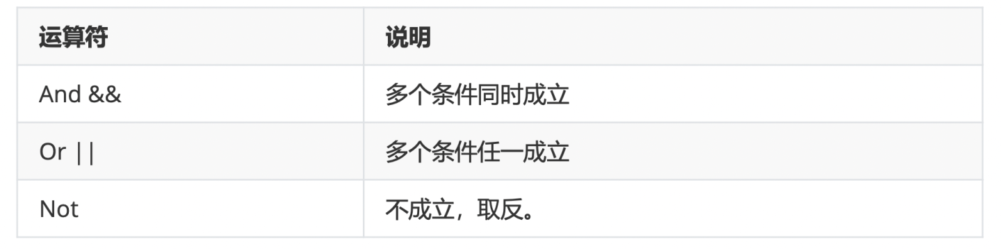 Mysql 基础入门从0到1从0到1mysql即学即用pdf下载 Csdn博客 