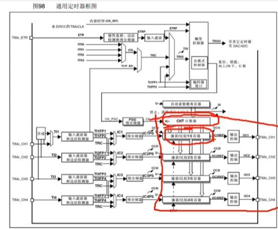 6-4 TIM输出比较_ccr寄存器代表什么-CSDN博客