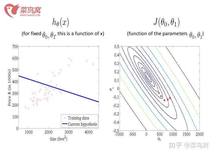 Matlab 多元多项式回归机器学习算法之回归算法(含视频课程、项目源码) Csdn博客