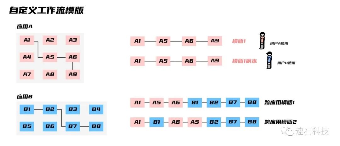 半年新增56家公司招CADD/AIDD，搞生信，大家是认真的-CSDN博客